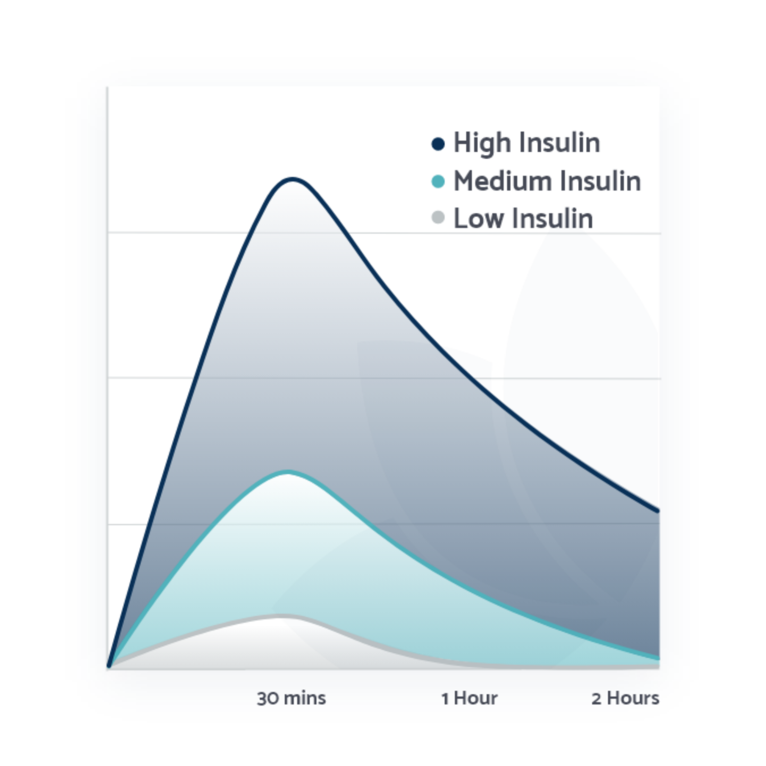 What Foods Spike Insulin—And Why It Matters - Lilli Health